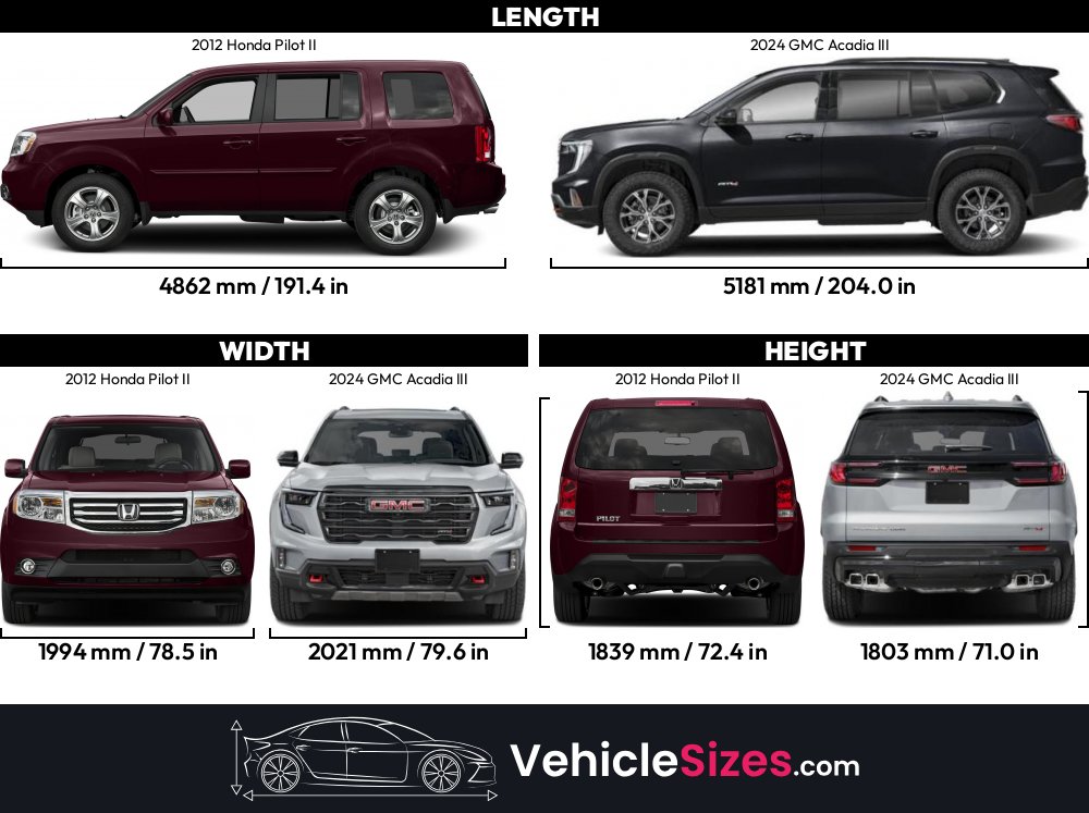 2012 Honda Pilot II vs 2024 GMC Acadia III Dimension Comparison