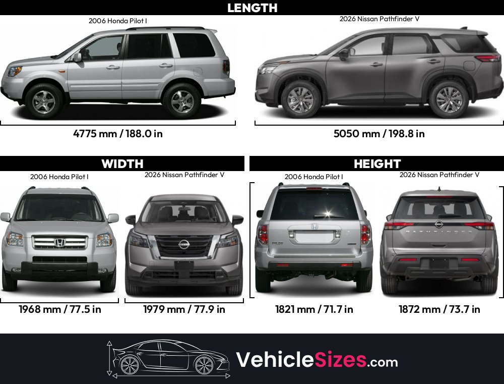 2006 Honda Pilot I vs 2026 Nissan Pathfinder V Dimension Comparison