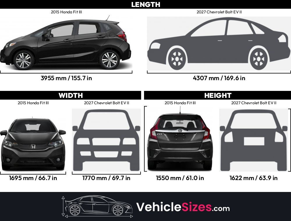 Honda Fit Comparable Cars