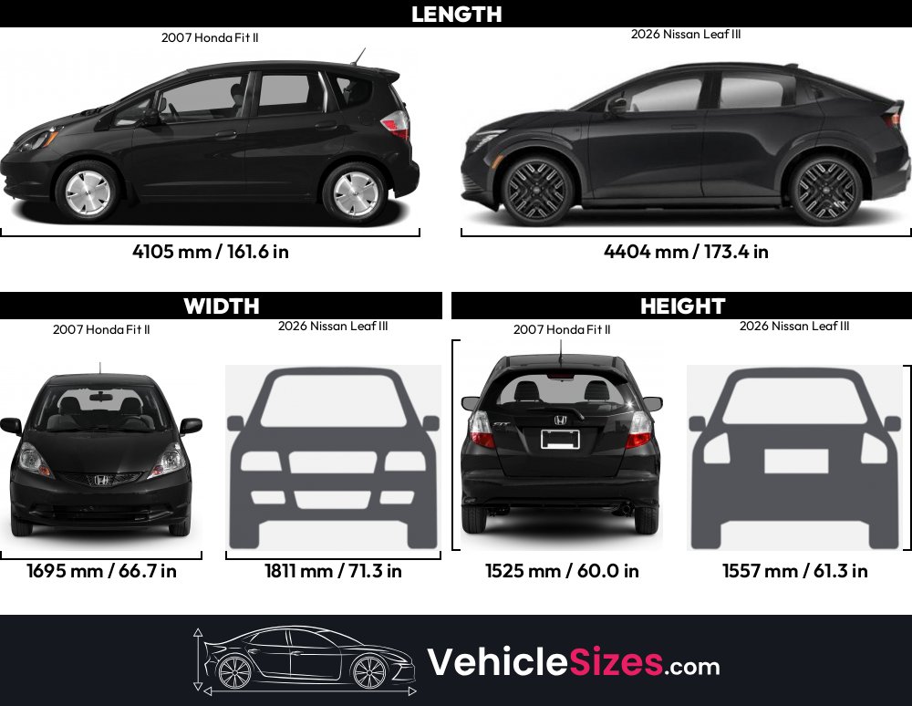 2007 Honda Fit II vs 2026 Nissan Leaf III Dimension Comparison