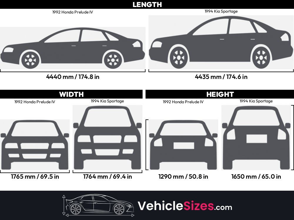 1992 Honda Prelude IV vs 1994 Kia Sportage Dimension Comparison