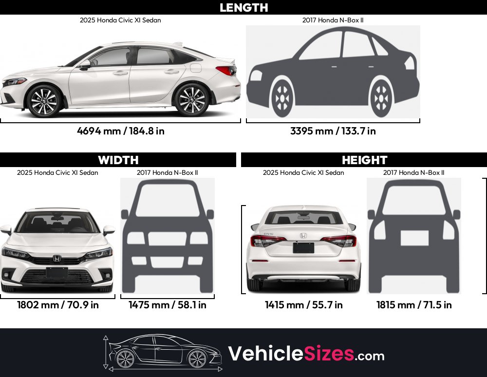 2025 Honda Civic XI Sedan vs 2017 Honda N-Box II Dimension Comparison