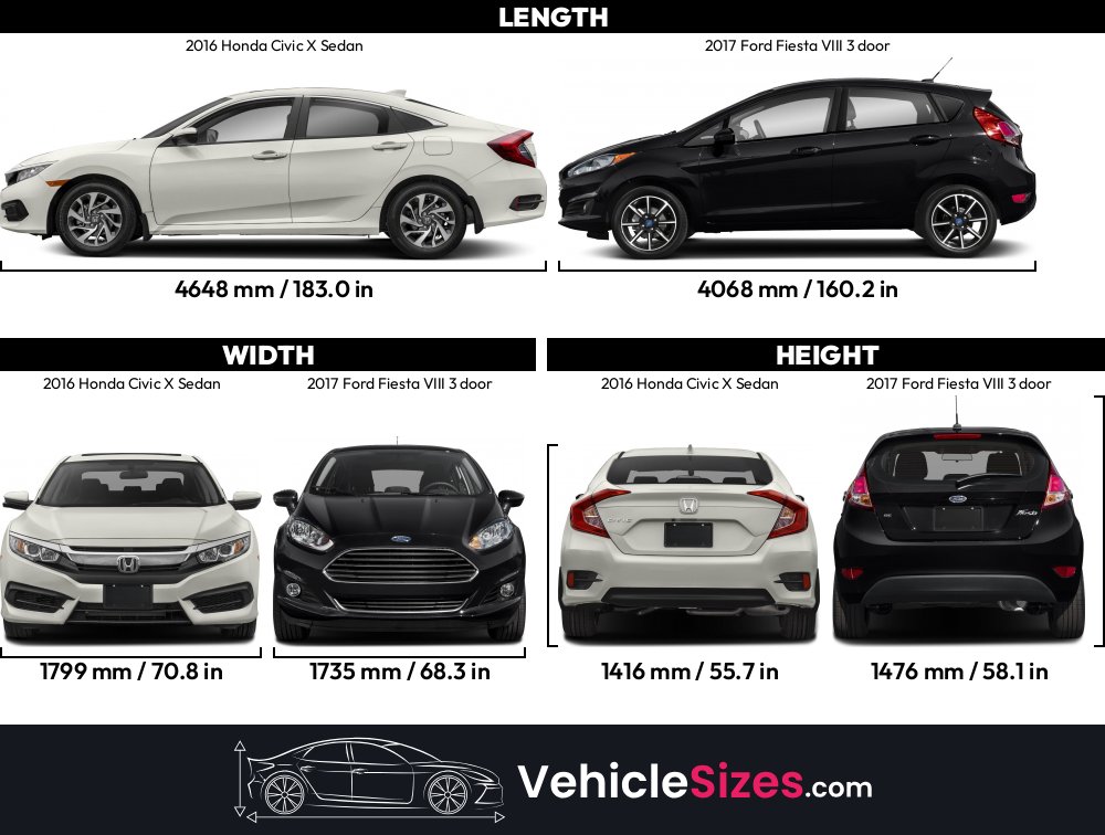 2016 Honda Civic X Sedan vs 2017 Ford Fiesta VIII 3 door Dimension ...