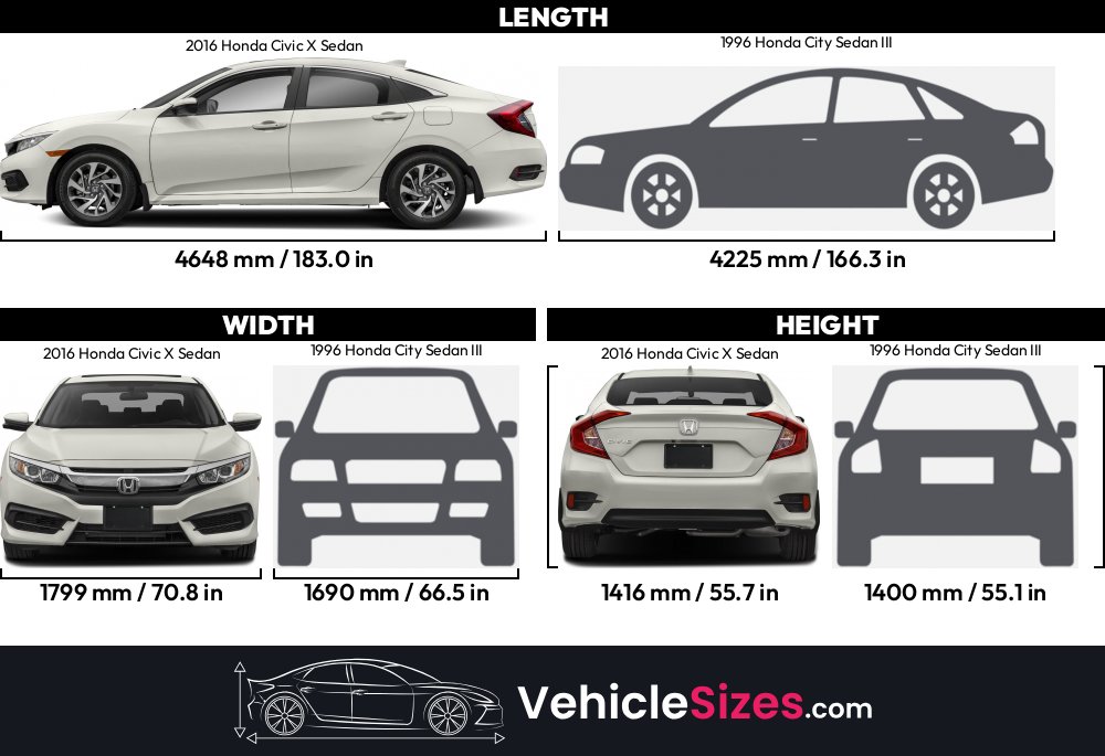 2016 Honda Civic X Sedan vs 1996 Honda City Sedan III Dimension Comparison