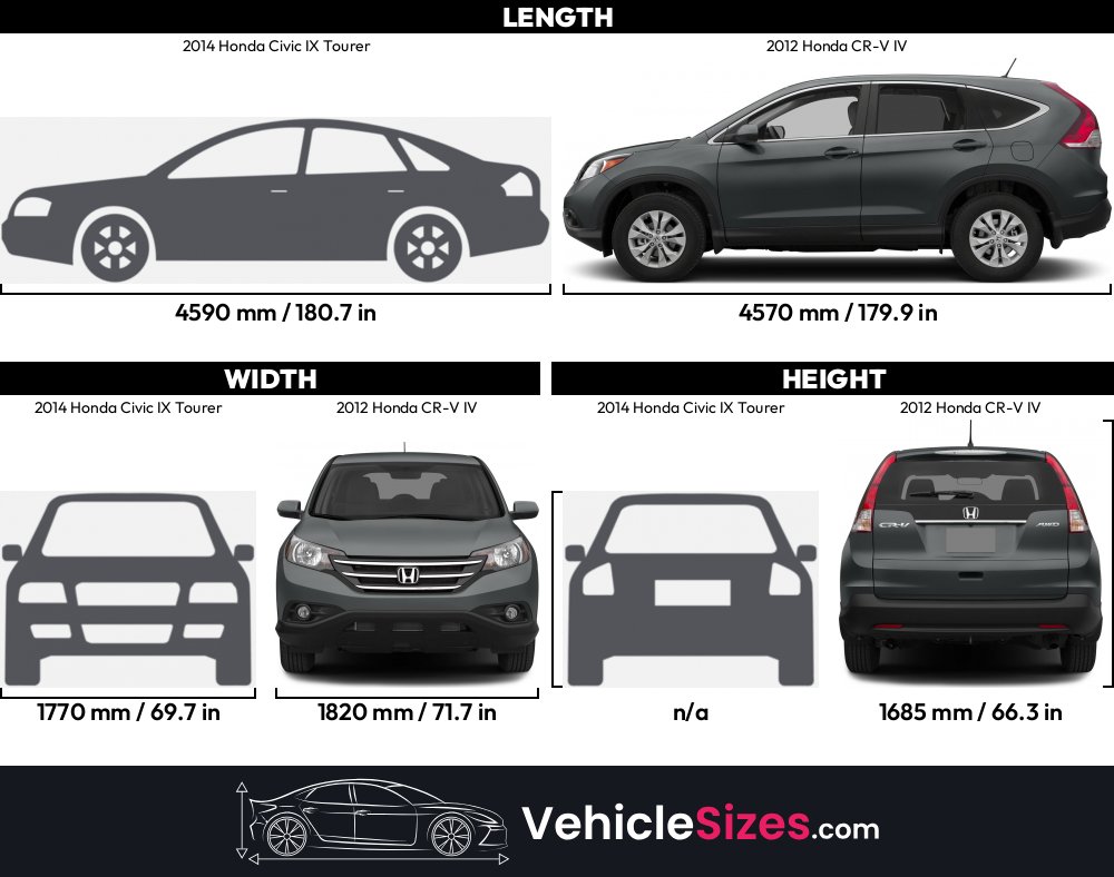 Dimensions Honda Civic 2012null