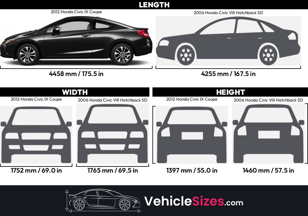2012 Honda Civic IX Coupe vs 2006 Honda Civic VIII Hatchback 5D ...