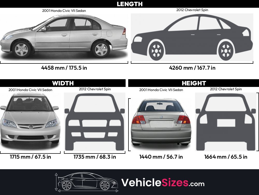 2001 Honda Civic VII Sedan vs 2012 Chevrolet Spin Dimension Comparison