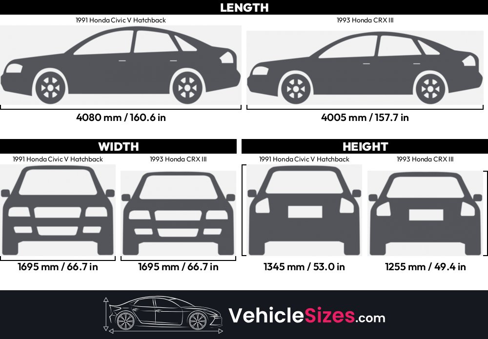1991 Honda Civic V Hatchback vs 1993 Honda CRX III Dimension Comparison