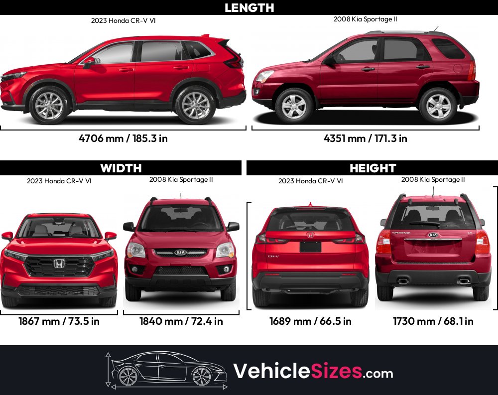 2023 Honda CR-V VI vs 2008 Kia Sportage II Dimension Comparison