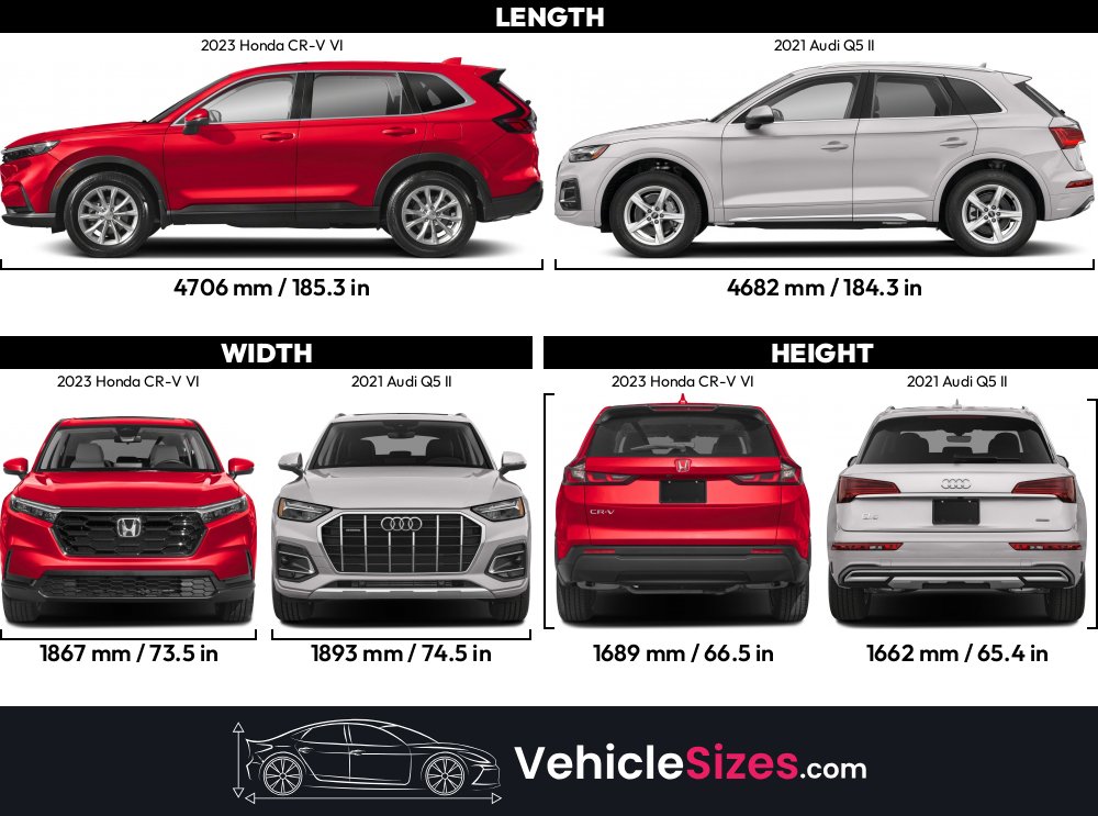 2023 Honda CR-V VI vs 2021 Audi Q5 II Dimension Comparison