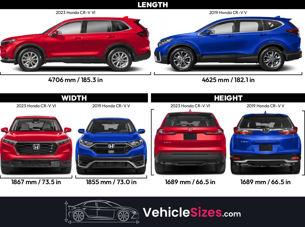 Difference Between Honda Cr V Vi And Vtinull