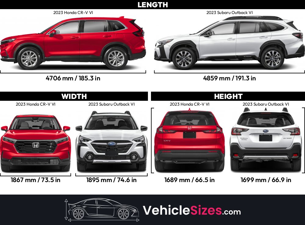 Subaru Models 2023 By Size