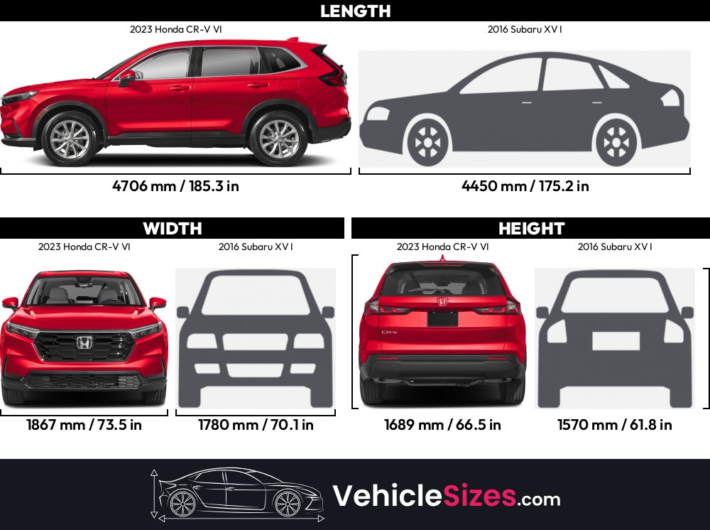 2023 Honda CR-V VI vs 2016 Subaru XV I Dimension Comparison