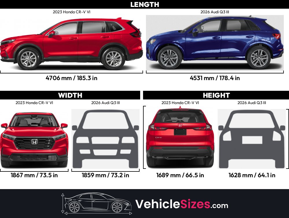 2023 Honda CR-V VI vs 2026 Audi Q3 III Dimension Comparison