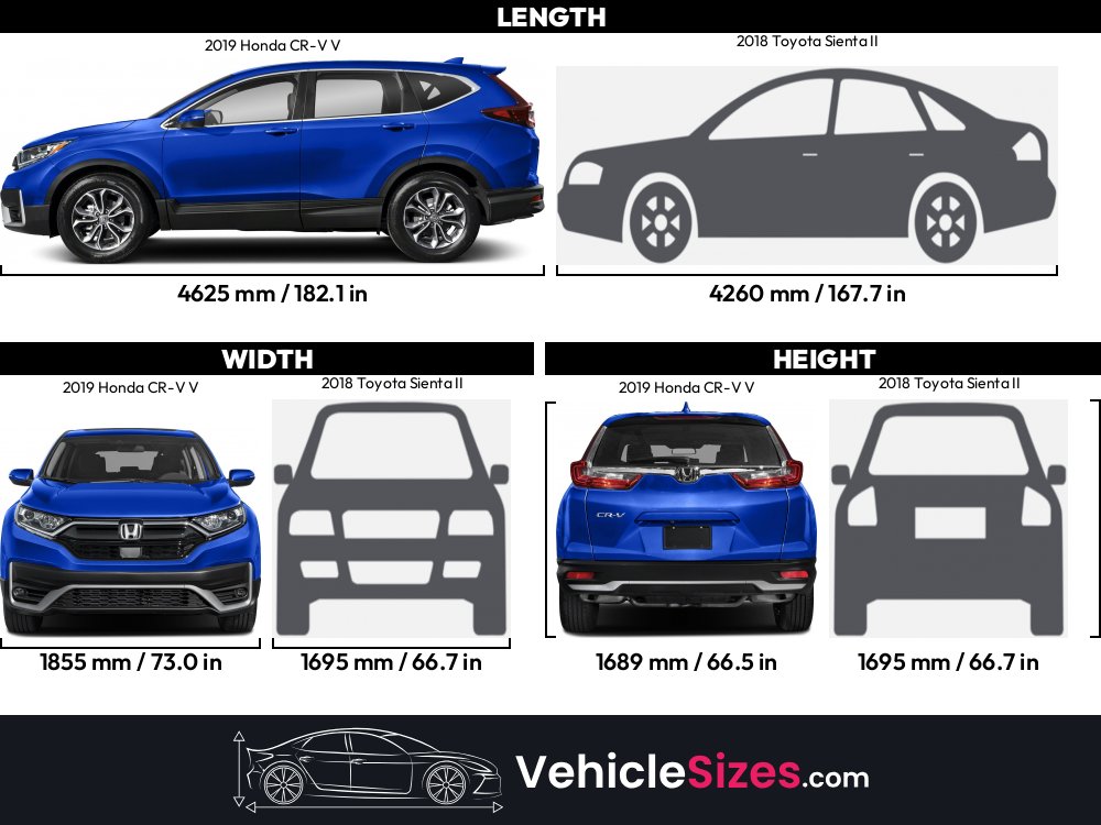 2018 Honda Crv Size