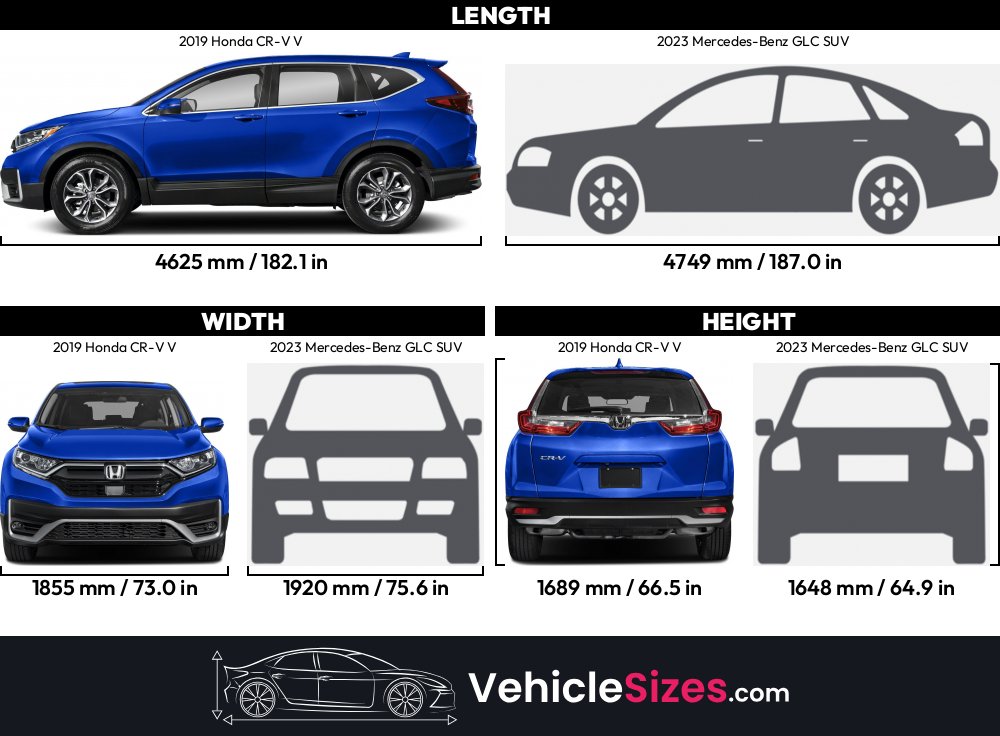 2019 Honda CR-V V vs 2023 Mercedes-Benz GLC SUV Dimension Comparison