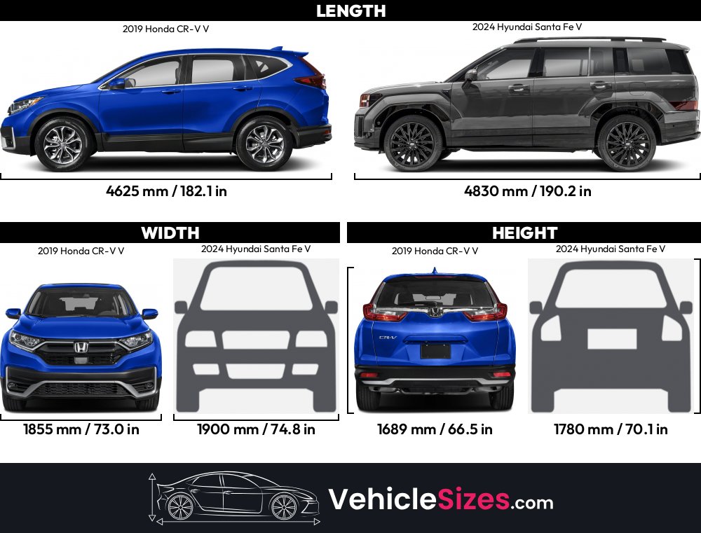 2019 Honda CR-V V vs 2024 Hyundai Santa Fe V Dimension Comparison