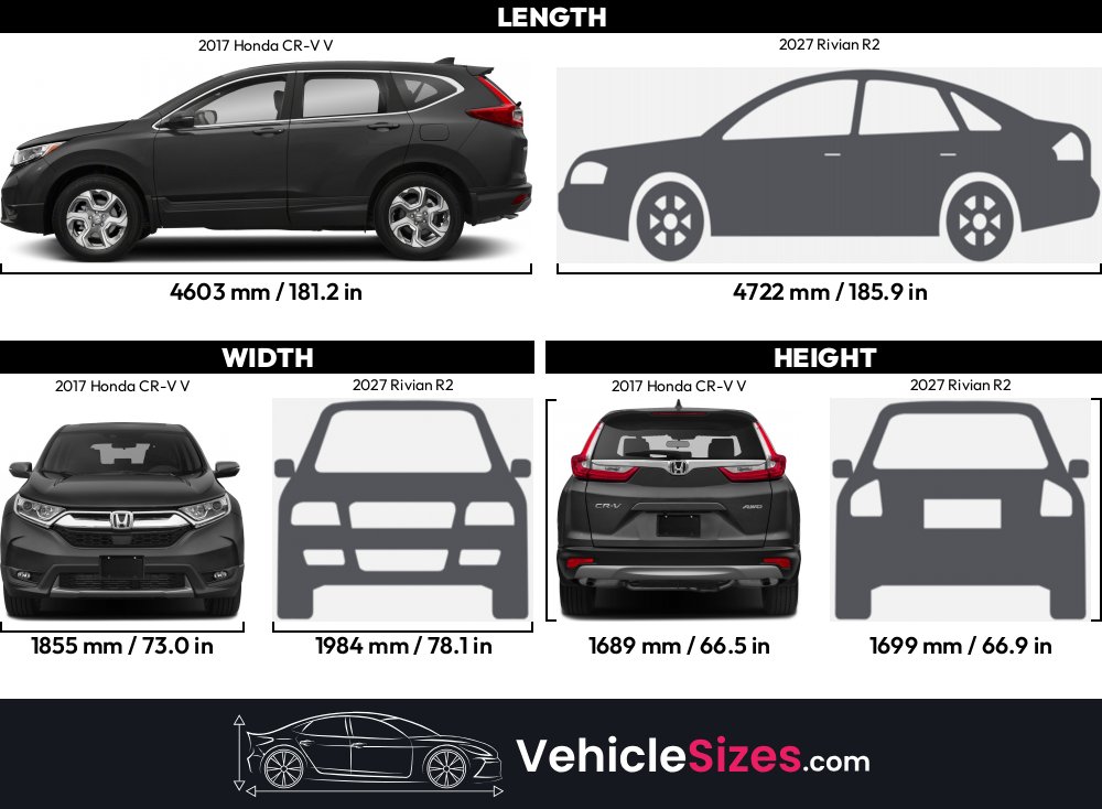 2017 Honda CR-V V vs 2027 Rivian R2 Dimension Comparison