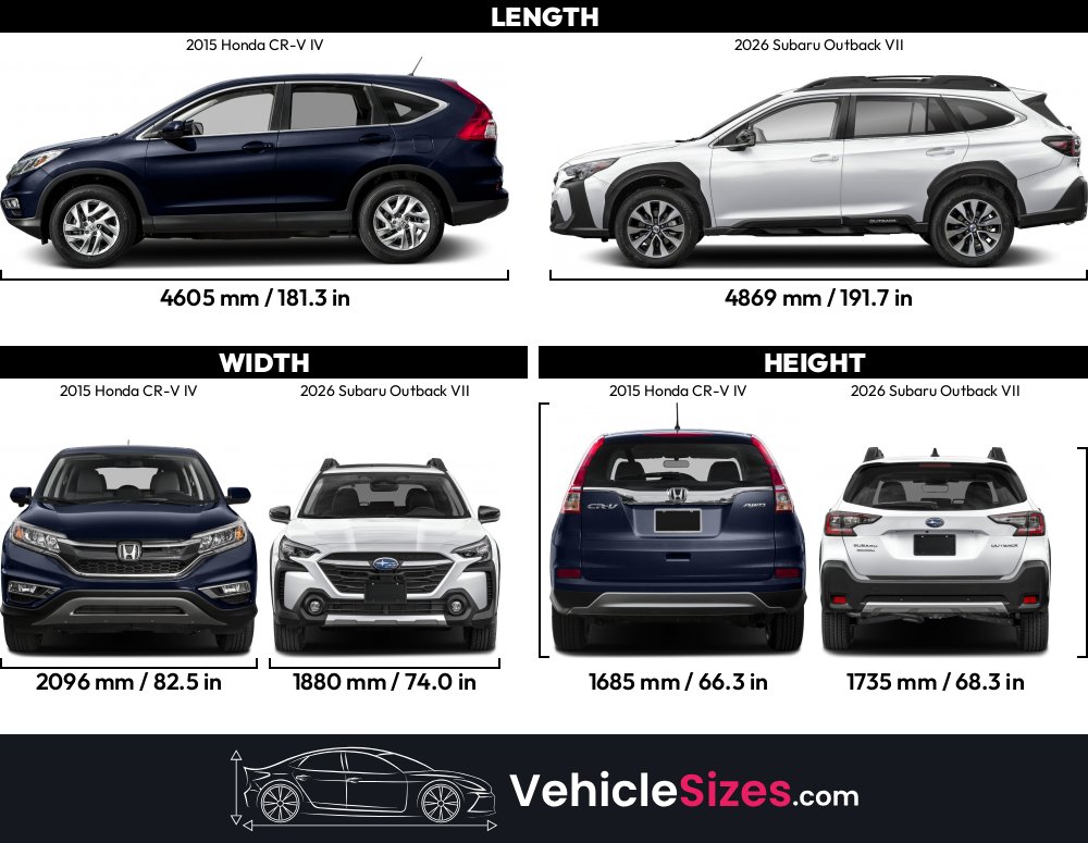 Sitemapcdatahttpstondreferenzcomtire Size For 2015 Honda Cr V