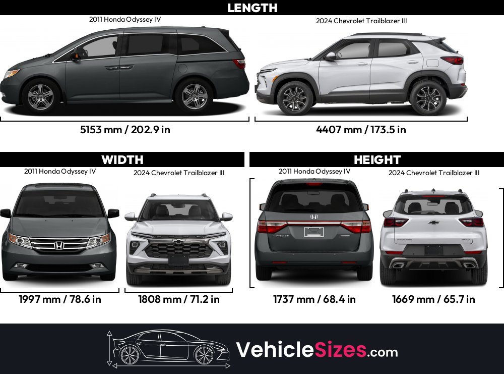 2011 Honda Odyssey IV vs 2024 Chevrolet Trailblazer III Dimension ...