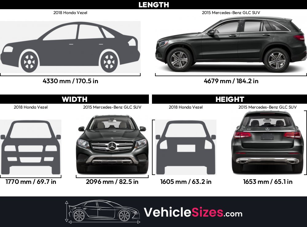 2018 Honda Vezel vs 2015 Mercedes-Benz GLC SUV Dimension Comparison
