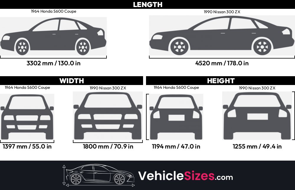 1964 Honda S600 Coupe vs 1990 Nissan 300 ZX Dimension Comparison