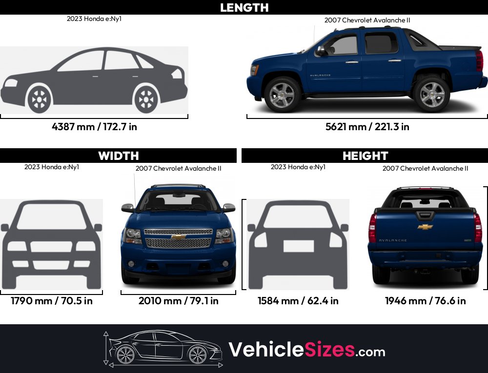 2023 Honda e:Ny1 vs 2007 Chevrolet Avalanche II Dimension Comparison