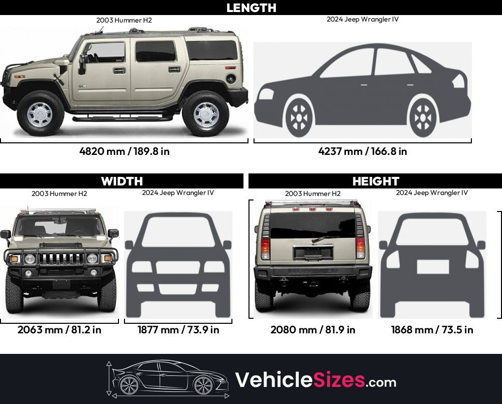 2003 Hummer H2 vs 2024 Jeep Wrangler IV Dimension Comparison