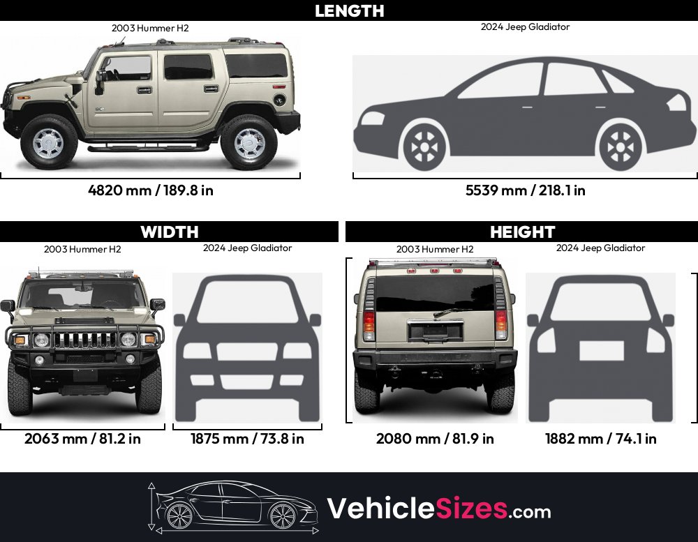 2003 Hummer H2 vs 2024 Jeep Gladiator Dimension Comparison