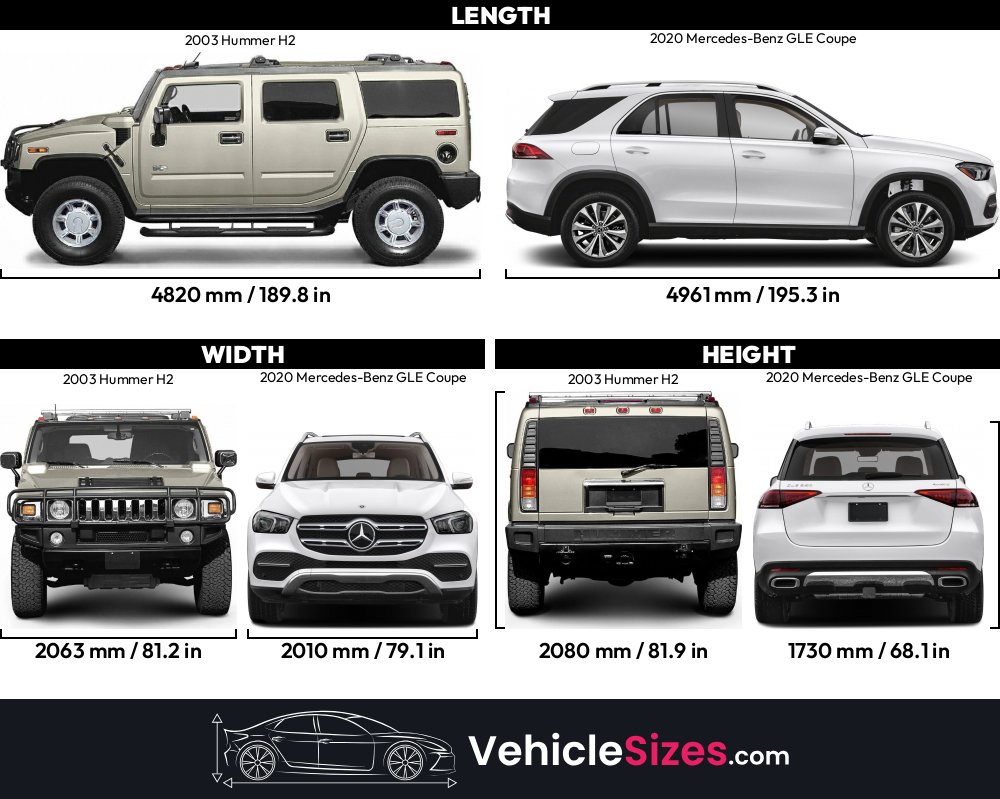 2003 Hummer H2 vs 2020 Mercedes-Benz GLE Coupe Dimension Comparison