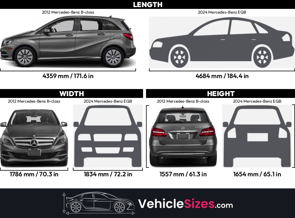 2012 Mercedes-Benz B-class vs 2024 Mercedes-Benz EQB Dimension Comparison