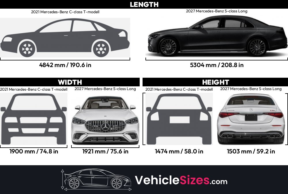 2021 Mercedes-Benz C-class T-modell vs 2027 Mercedes-Benz S-class Long ...