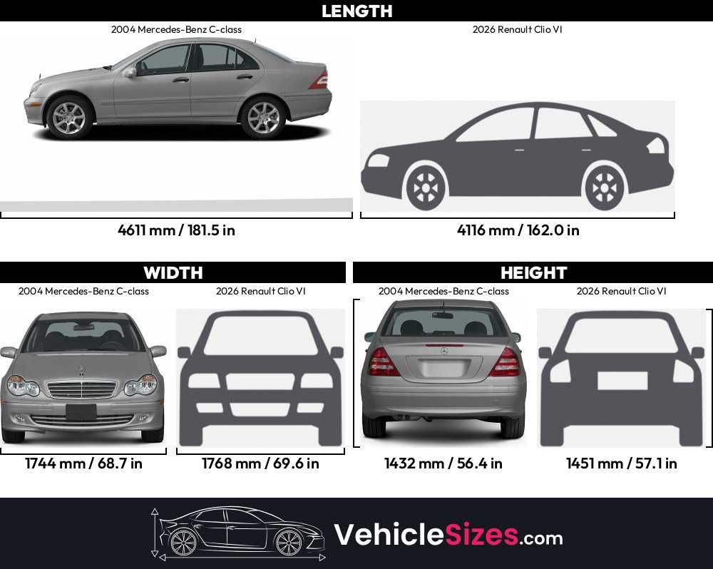2004 Mercedes-Benz C-class vs 2026 Renault Clio VI Dimension Comparison