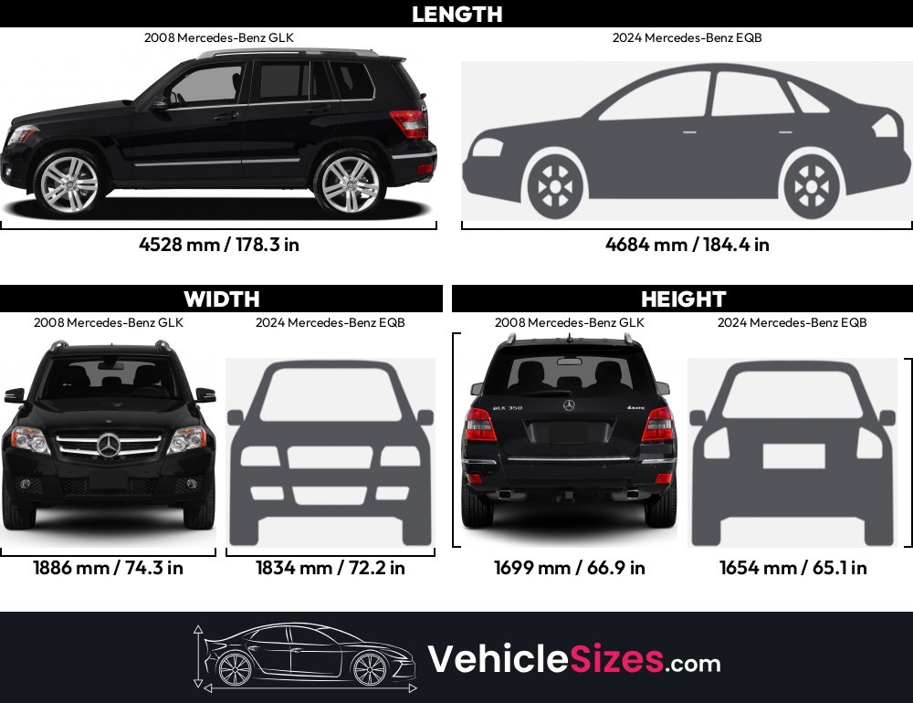 2008 Mercedes-Benz GLK vs 2024 Mercedes-Benz EQB Dimension Comparison