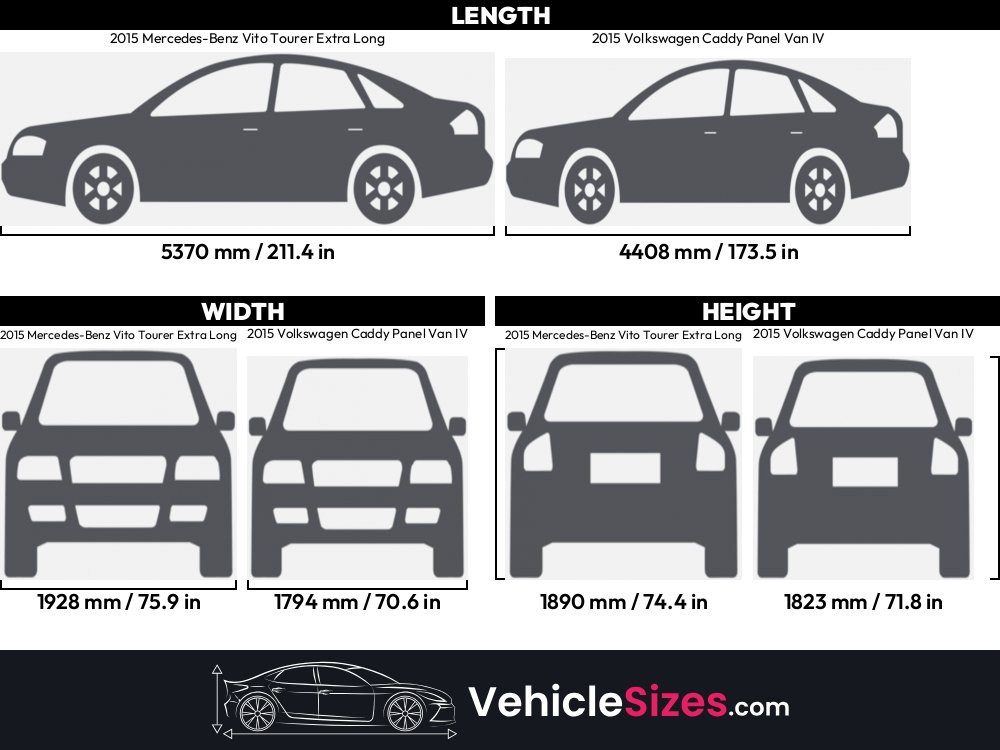 2015 Mercedes-Benz Vito Tourer Extra Long vs 2015 Volkswagen Caddy ...