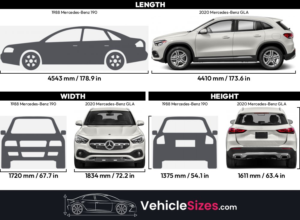 1988 Mercedes-Benz 190 vs 2020 Mercedes-Benz GLA Dimension Comparison