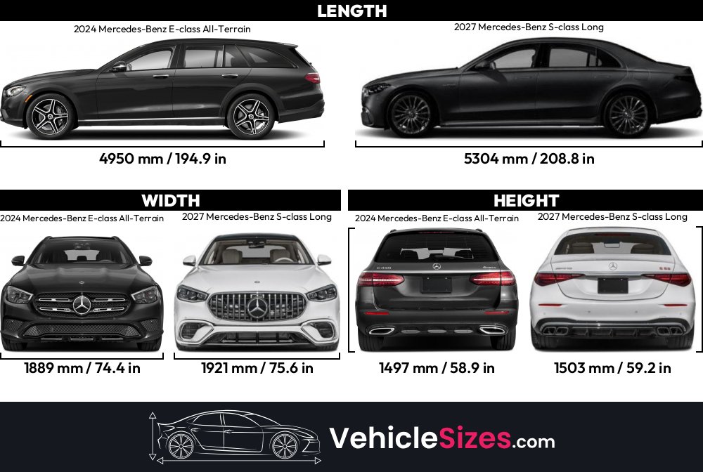 2024 Mercedes-Benz E-class All-Terrain vs 2027 Mercedes-Benz S-class ...