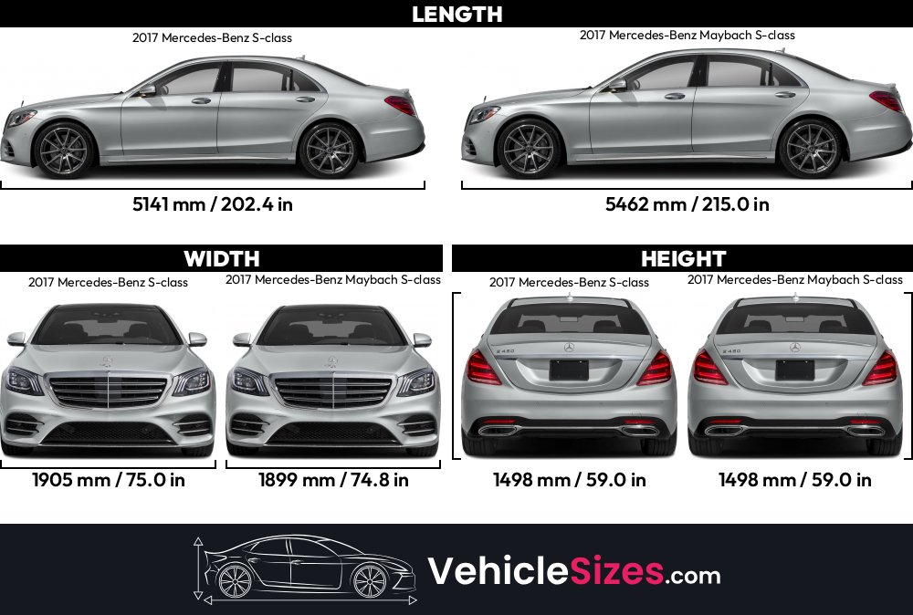 2017 Mercedes-Benz S-class vs 2017 Mercedes-Benz Maybach S-class ...