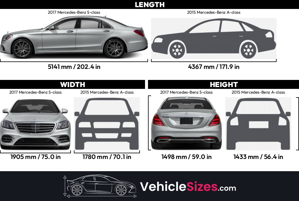 2017 Mercedes-Benz S-class vs 2015 Mercedes-Benz A-class Dimension ...