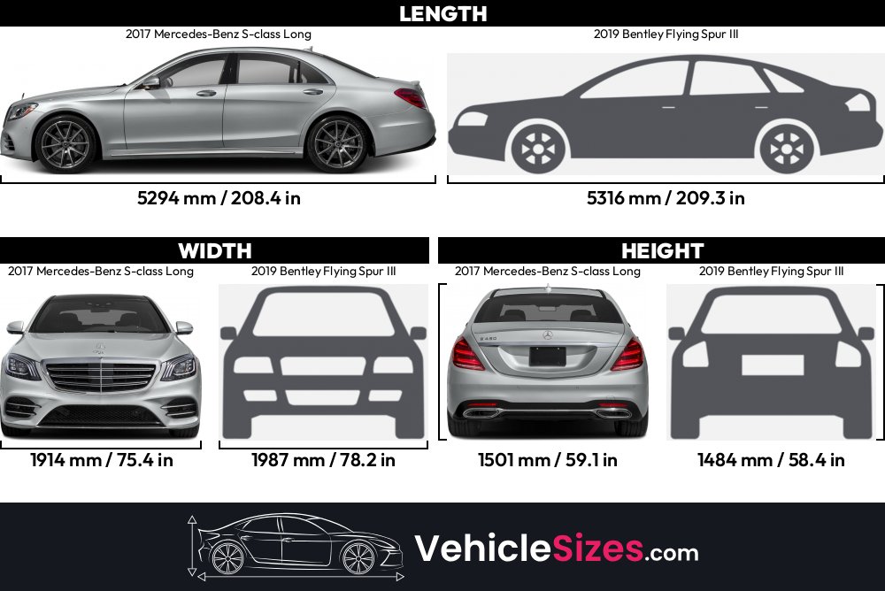 2017 Mercedes-Benz S-class Long vs 2019 Bentley Flying Spur III ...