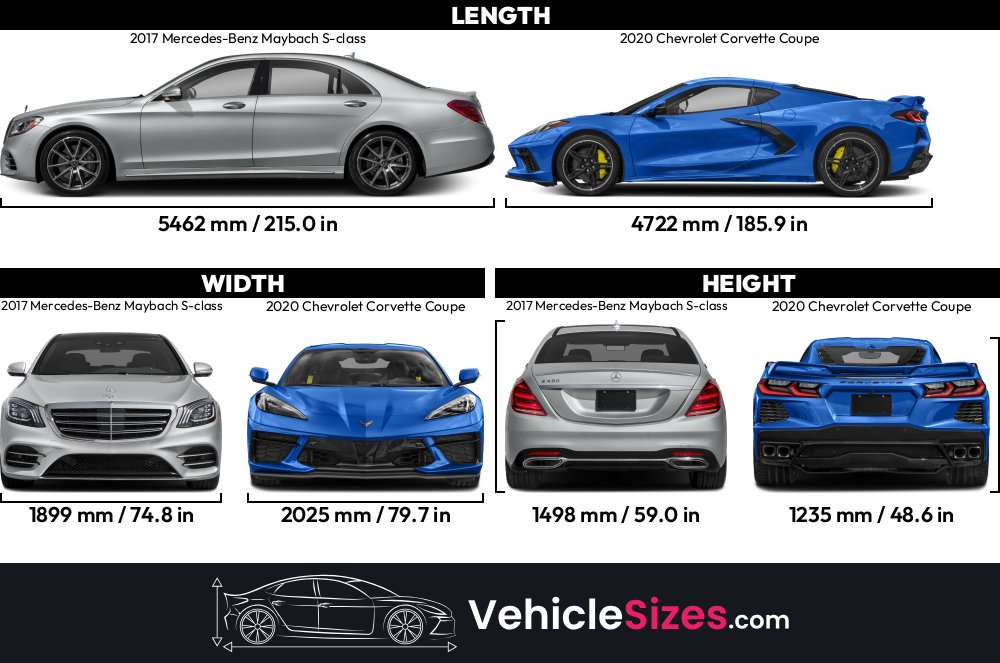 2017 Mercedes-Benz Maybach S-class vs 2020 Chevrolet Corvette Coupe ...
