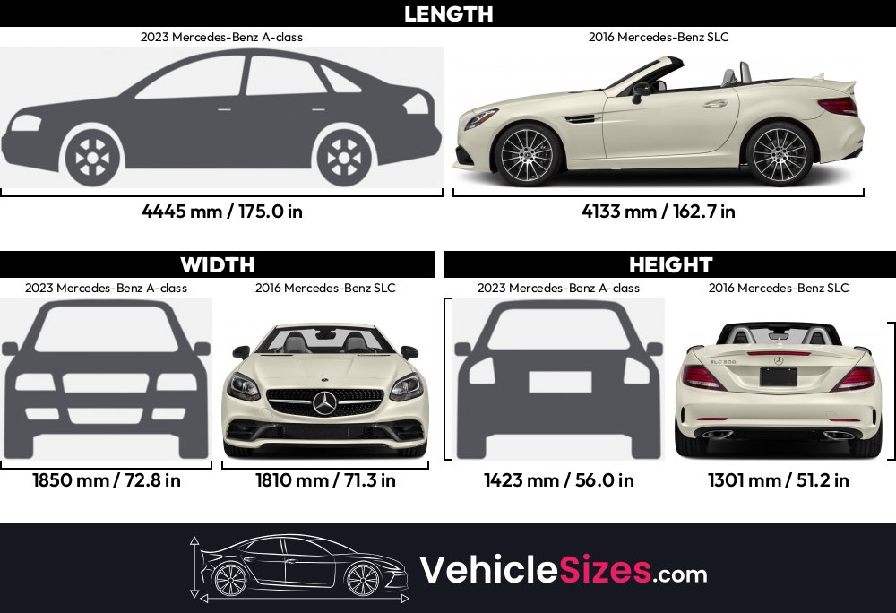 2023 Mercedes-Benz A-class vs 2016 Mercedes-Benz SLC Dimension Comparison