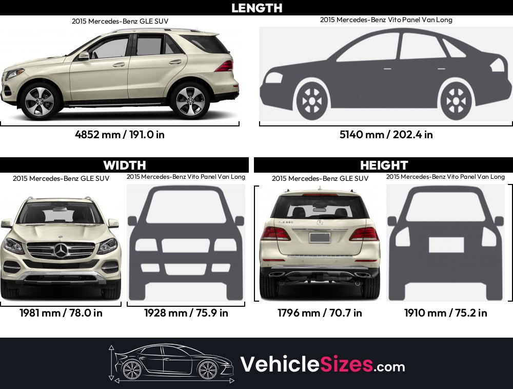 2015 Mercedes-Benz GLE SUV vs 2015 Mercedes-Benz Vito Panel Van Long ...