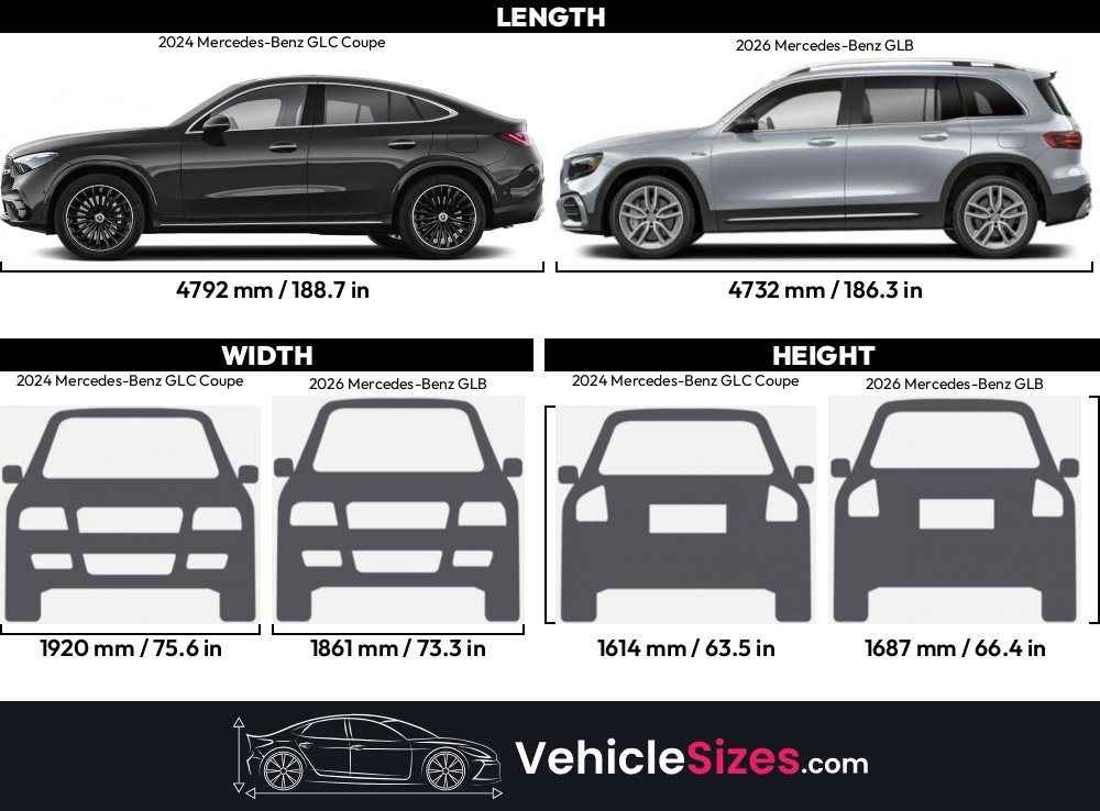 2024 Mercedes-Benz GLC Coupe vs 2026 Mercedes-Benz GLB Dimension Comparison