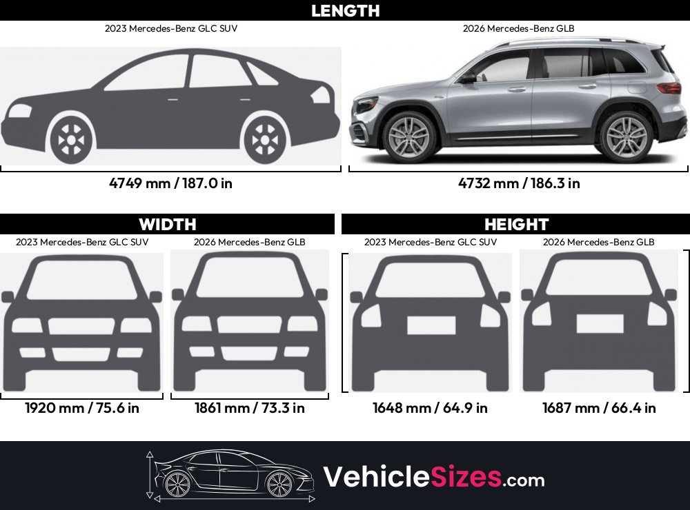 2023 Mercedes-Benz GLC SUV vs 2026 Mercedes-Benz GLB Dimension Comparison