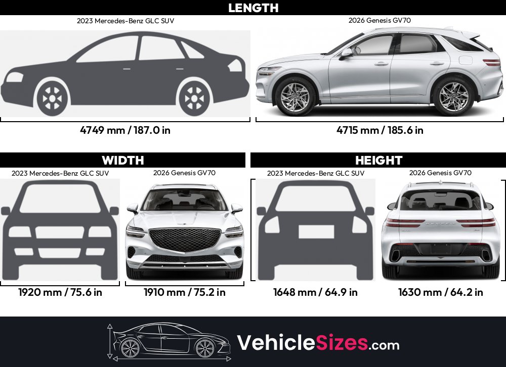 2023 Mercedes-Benz GLC SUV vs 2026 Genesis GV70 Dimension Comparison