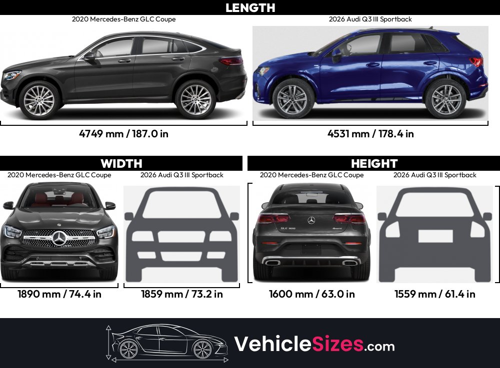 2020 Mercedes-Benz GLC Coupe vs 2026 Audi Q3 III Sportback Dimension ...