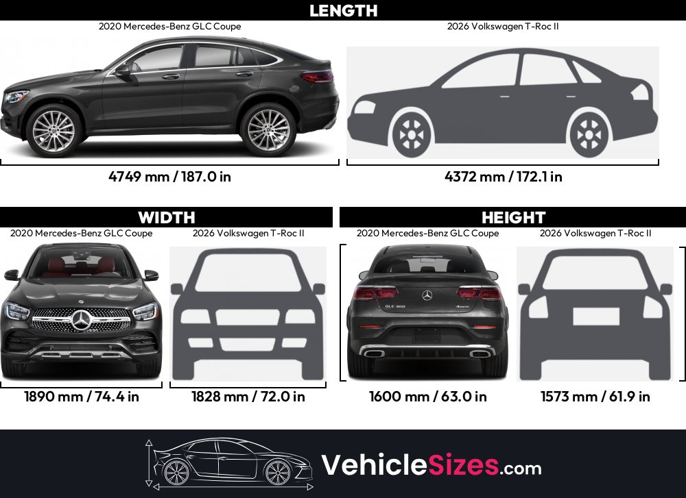 2020 Mercedes-Benz GLC Coupe vs 2026 Volkswagen T-Roc II Dimension ...