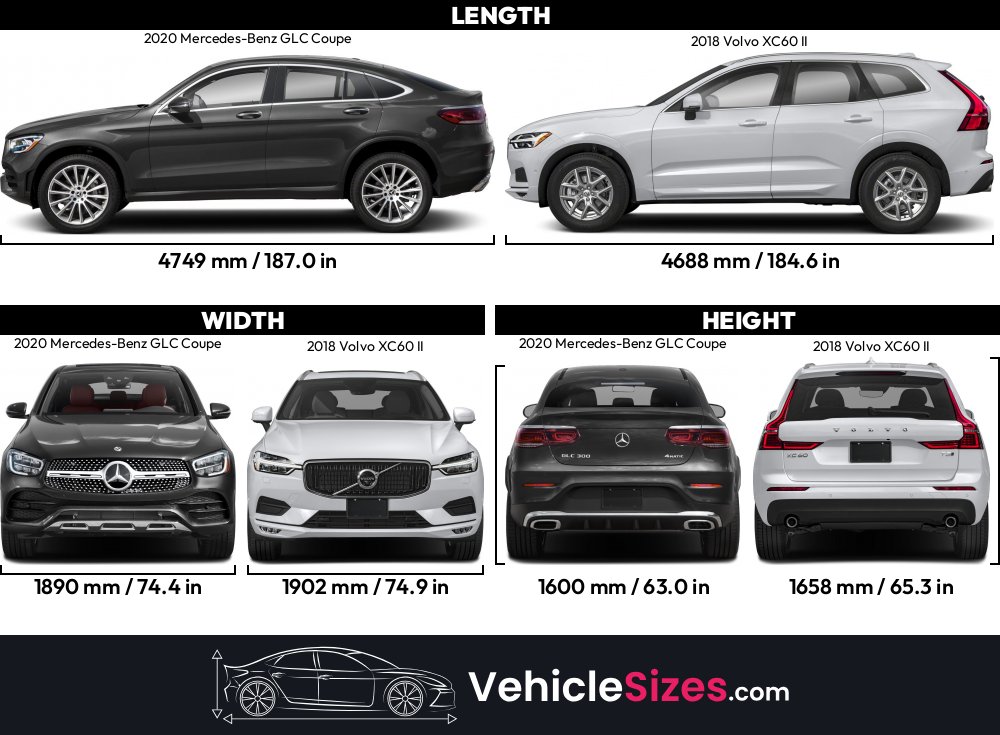 2020 Mercedes-Benz GLC Coupe vs 2018 Volvo XC60 II Dimension Comparison