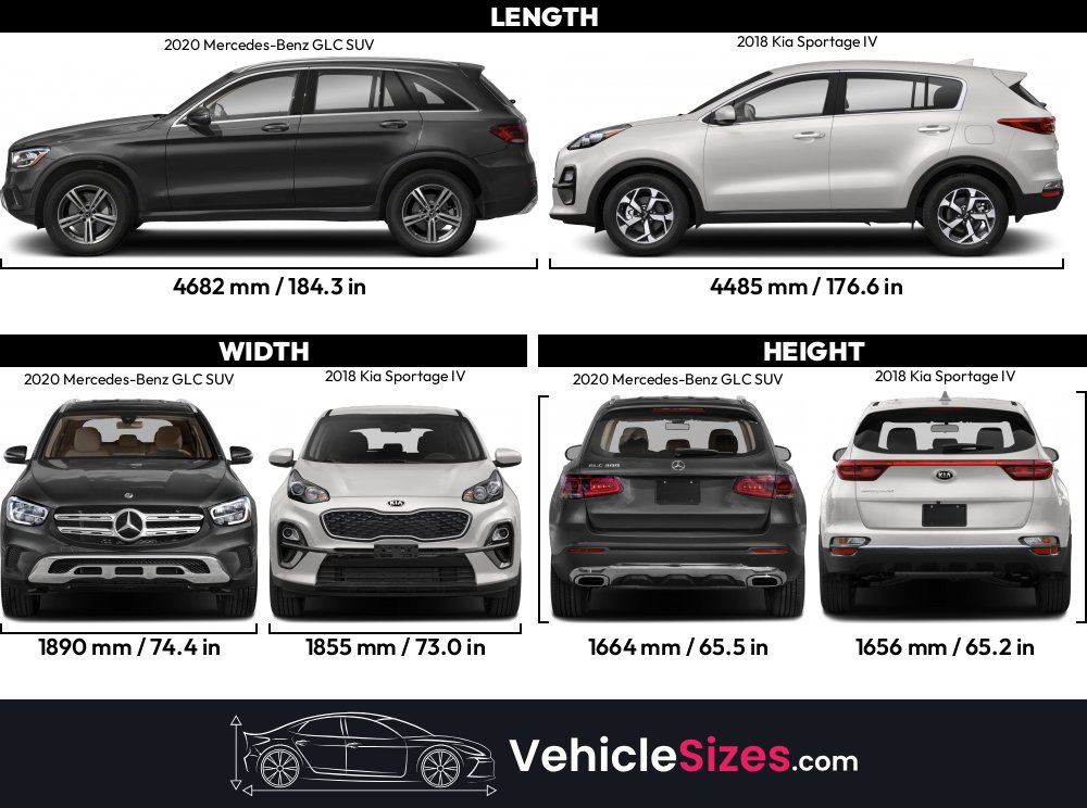 2020 Mercedes-Benz GLC SUV vs 2018 Kia Sportage IV Dimension Comparison